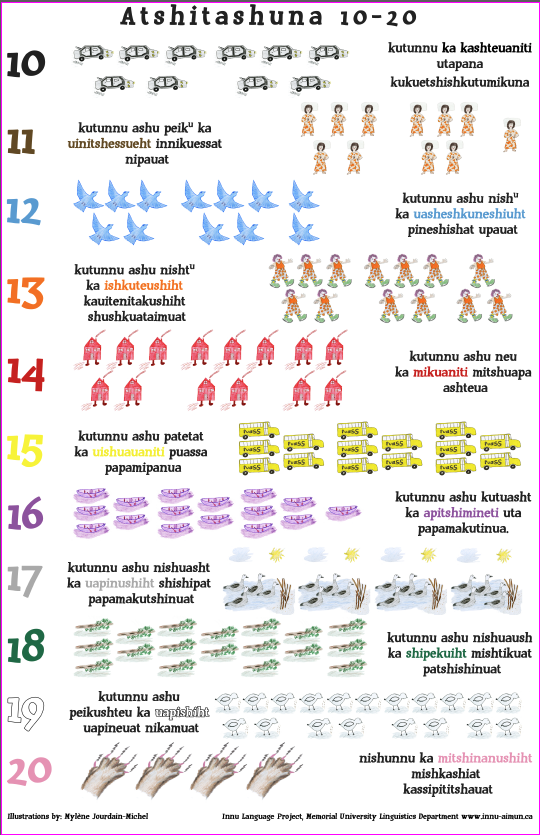 Counting poster – Innu-aimun